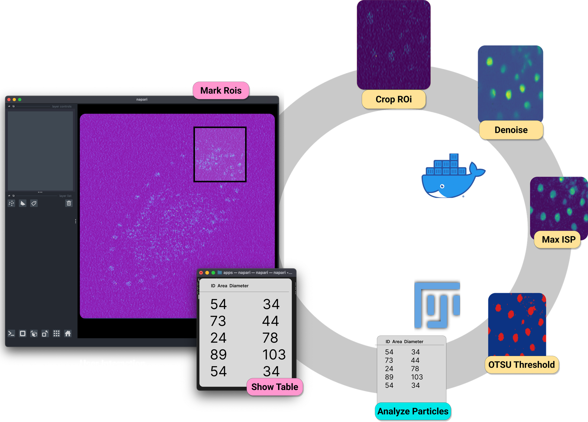 Interactive Workflow | Arkitekt